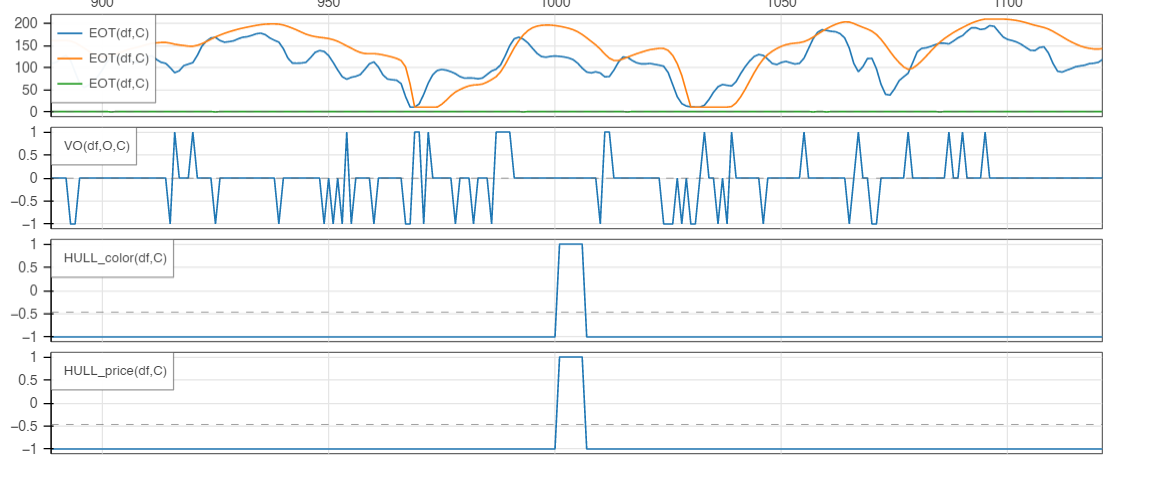 GitHub - royceanton/Volatility-Oscillator-Algo-Trading: An ...