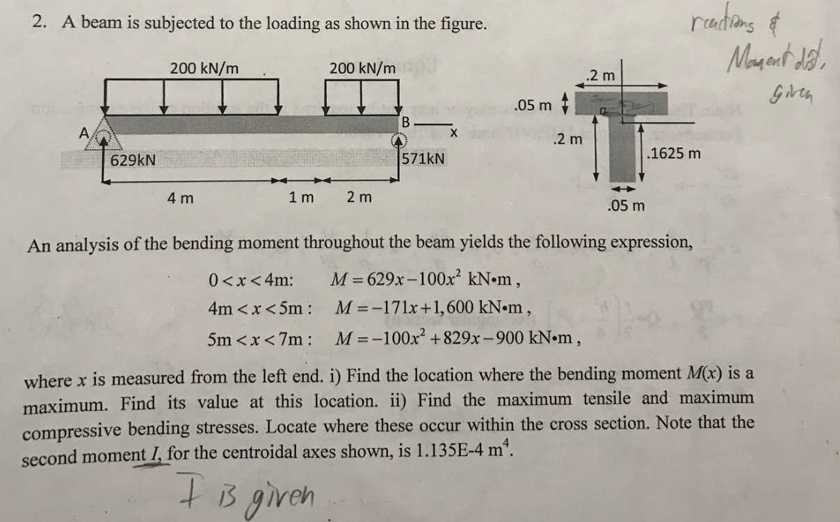 Solved A beam is subjected to the loading as shown in the | Chegg.com