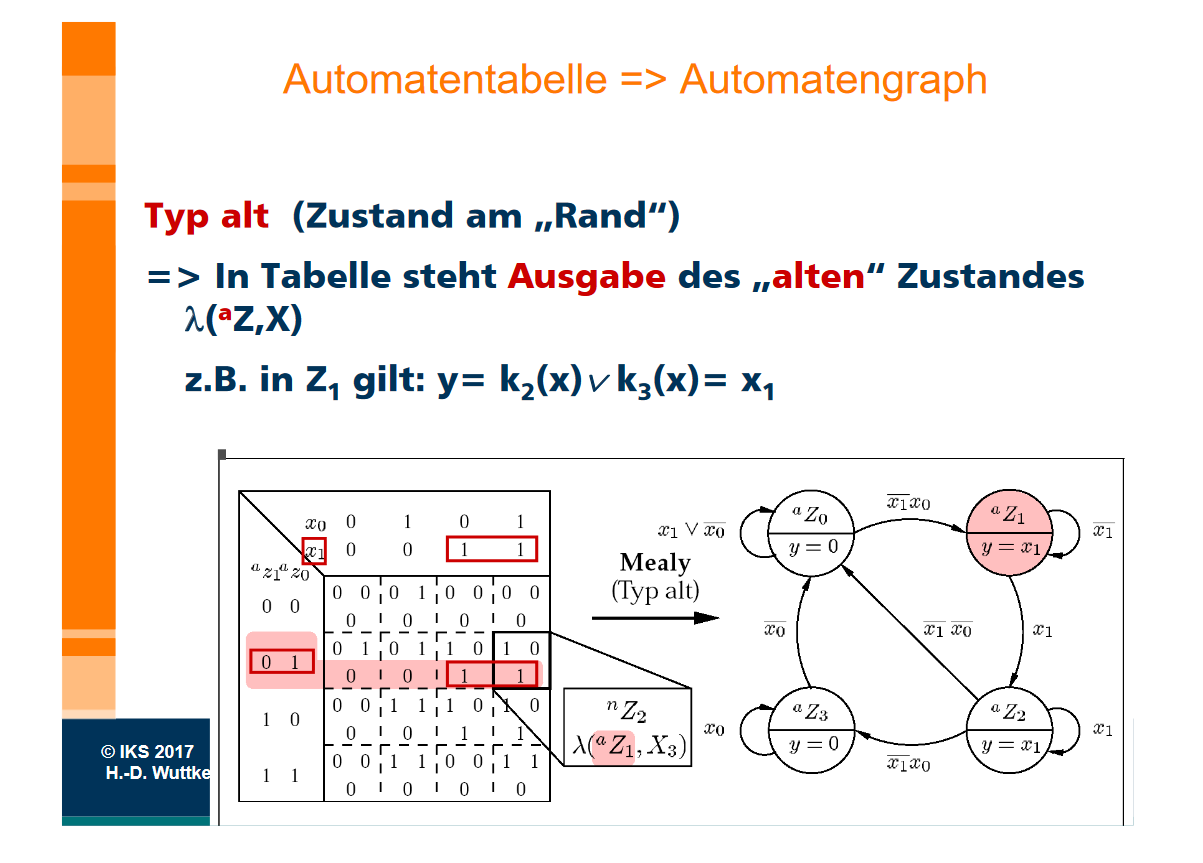Automatengraphen und Automatentabellen : r/informatik