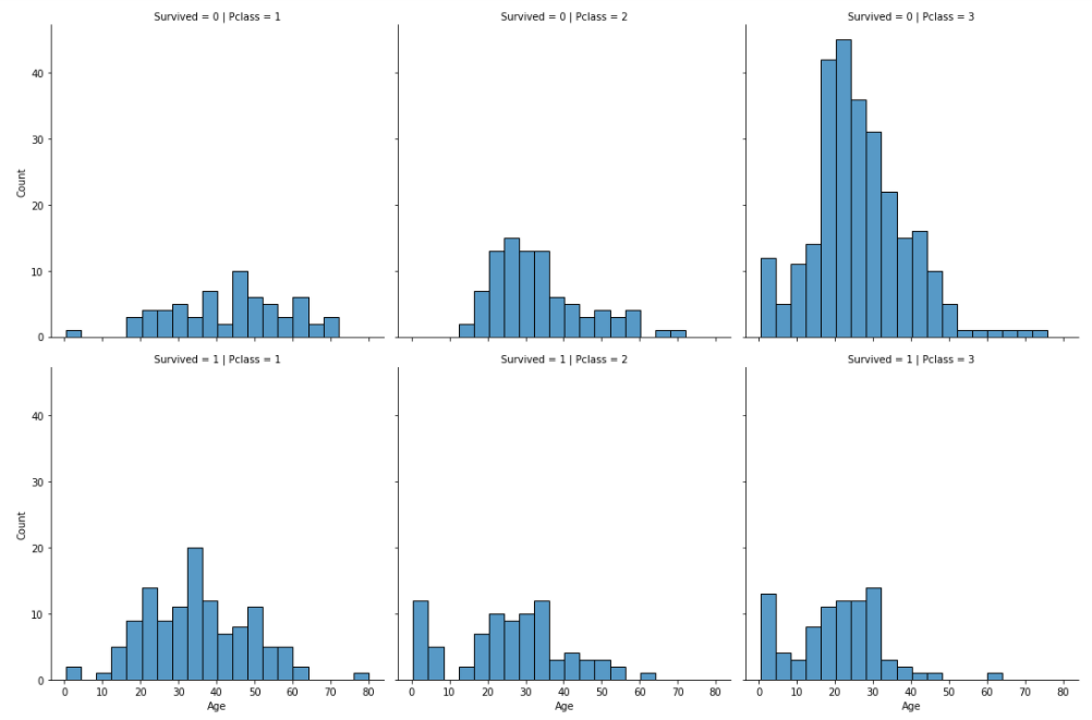 Pythonデータ可視化に使えるseaborn 25メソッド #データ分析 - Qiita