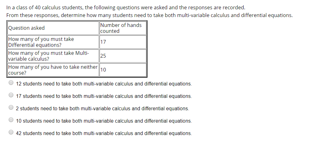 Solved In a class of 40 calculus students, the following | Chegg.com