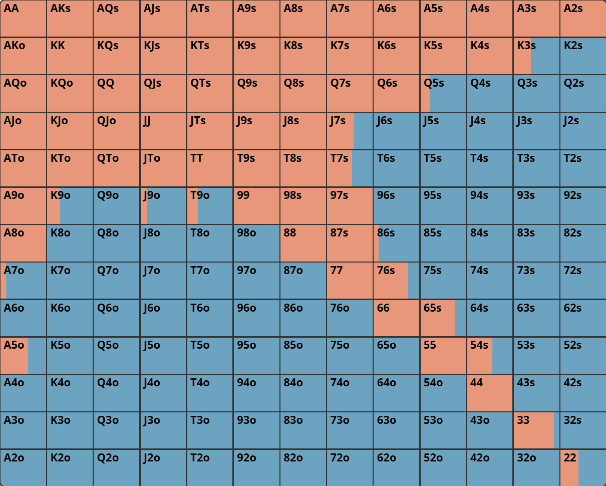 Pot Odds - How to Calculate Pot Odds in Poker
