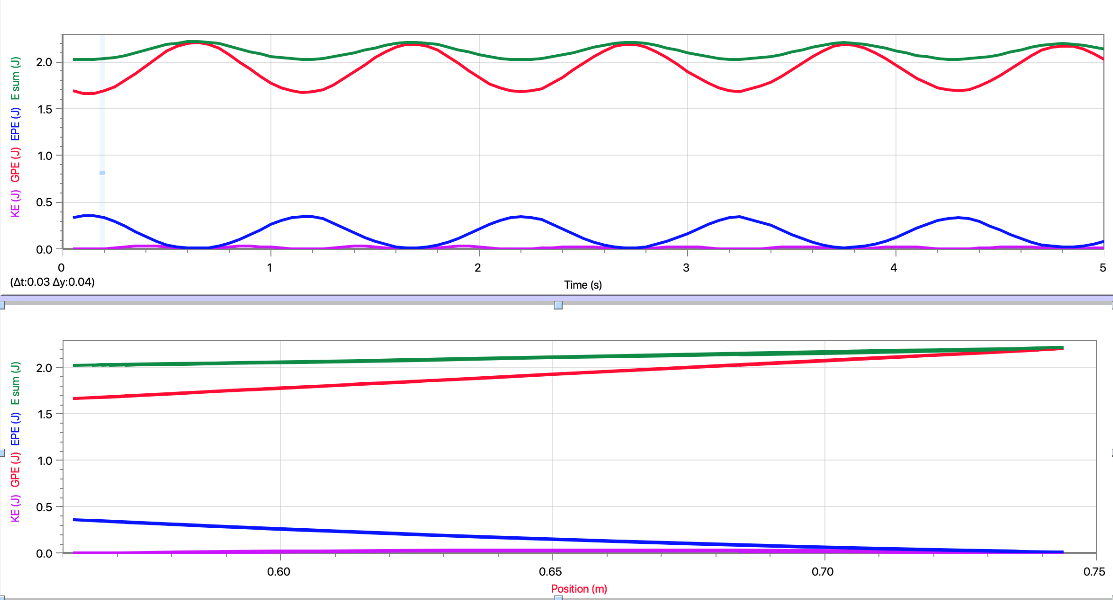 Conservation of Energy in a Mass-Spring System – Jacob Koehler's ...