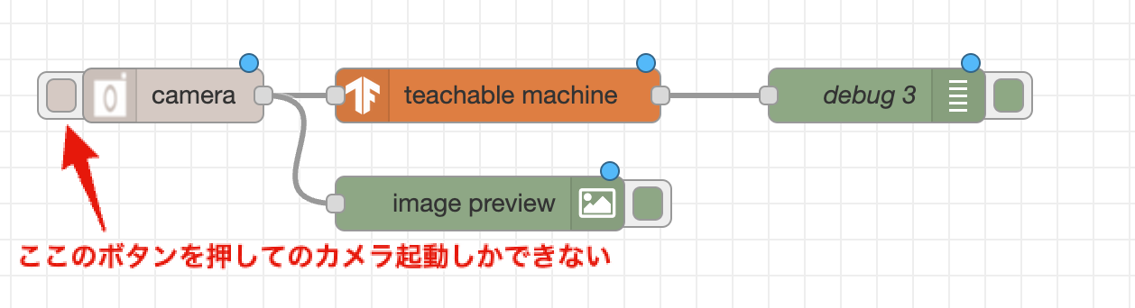 外部トリガーからカメラを起動してTeachable Machineに繋げてみる #JavaScript - Qiita