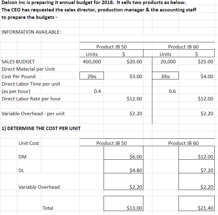 DM = Direct Material DL = Direct Labor Please | Chegg.com