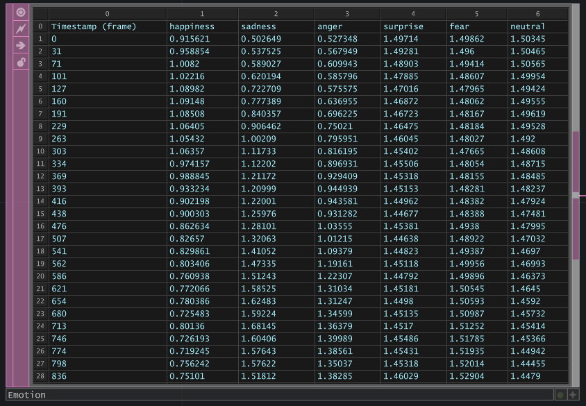 Animation COMP w/o Animation Editor #TouchDesigner - Qiita