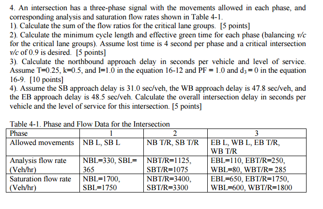 Solved An intersection has a three-phase signal with the | Chegg.com