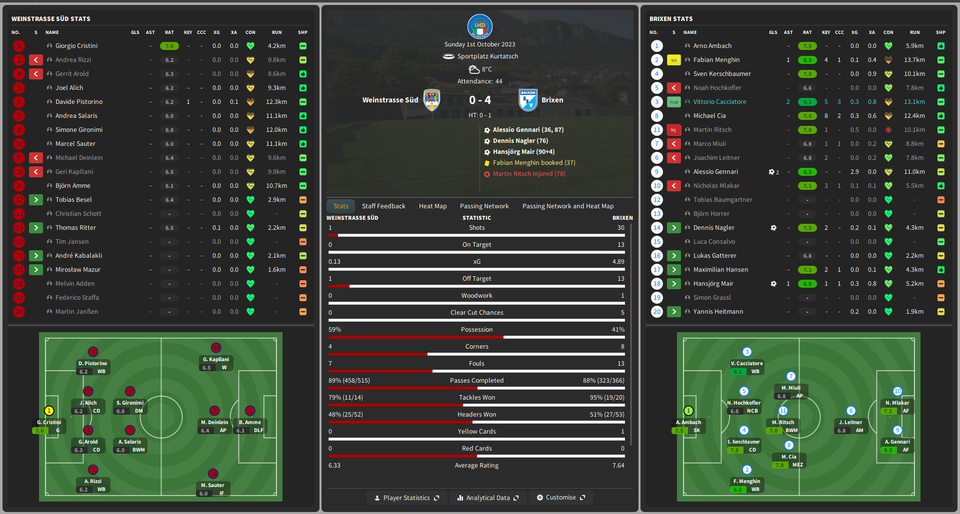 [FM24] Building a... region? - Yodeling my way to a Scudetto. - FM ...