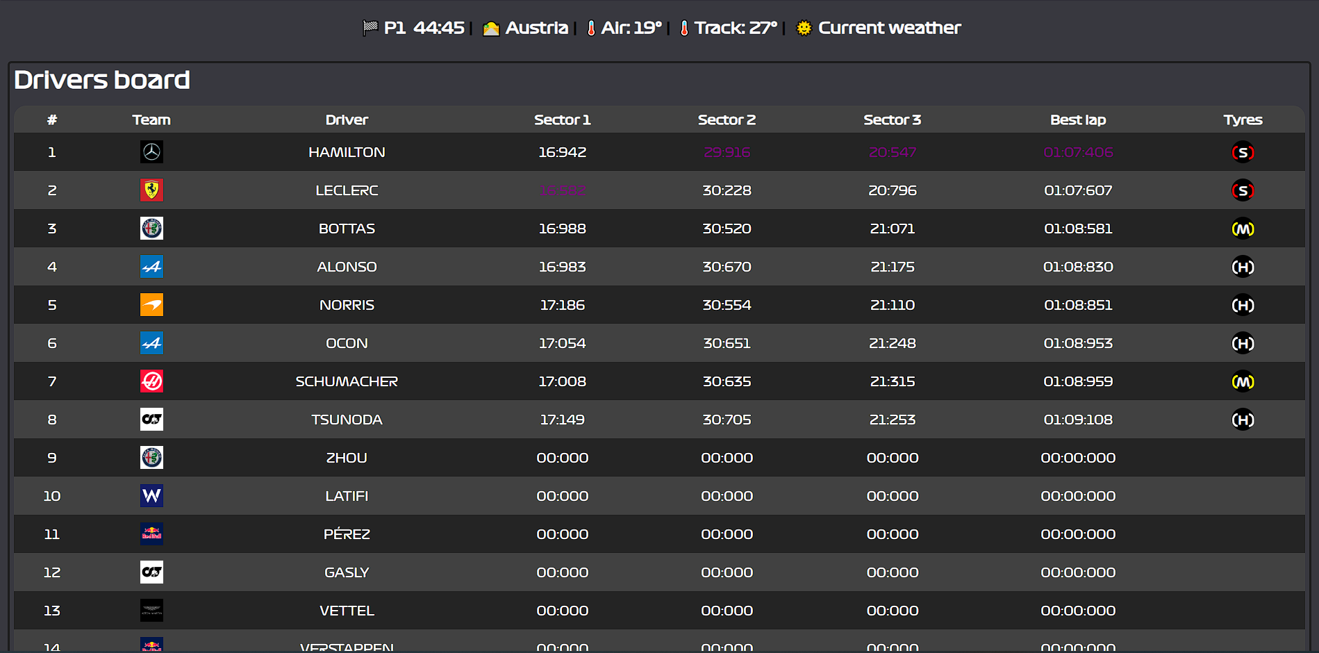 GitHub - aedoardo/f1-22-telemetry