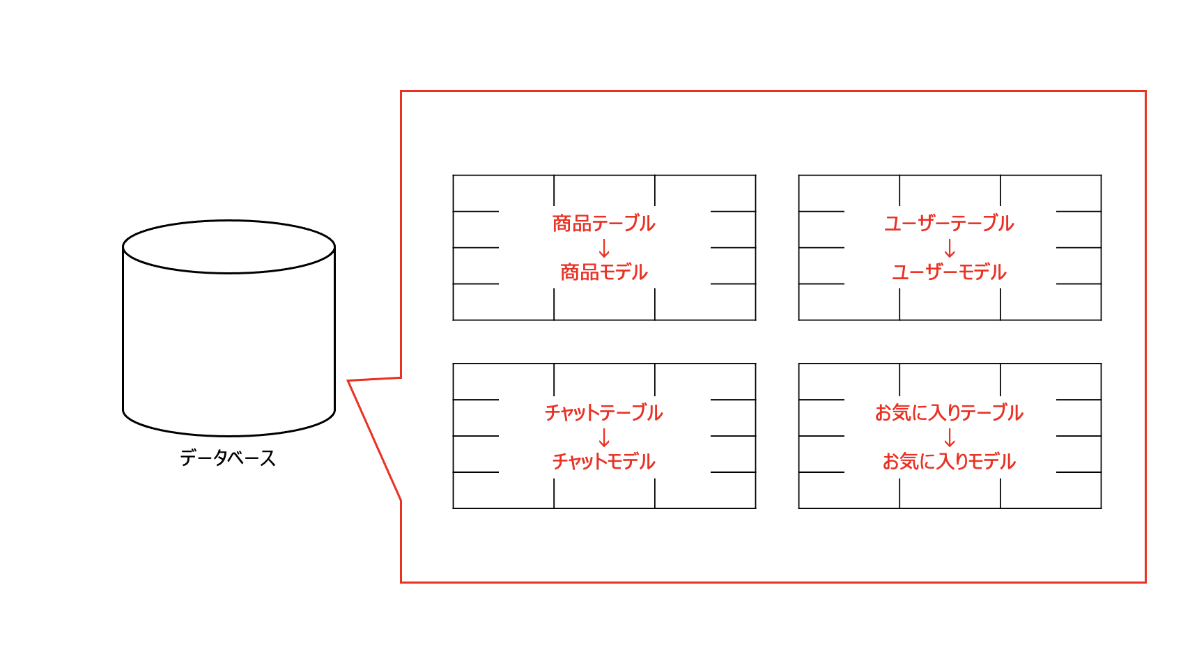 【Rails】モデルについて #Ruby - Qiita