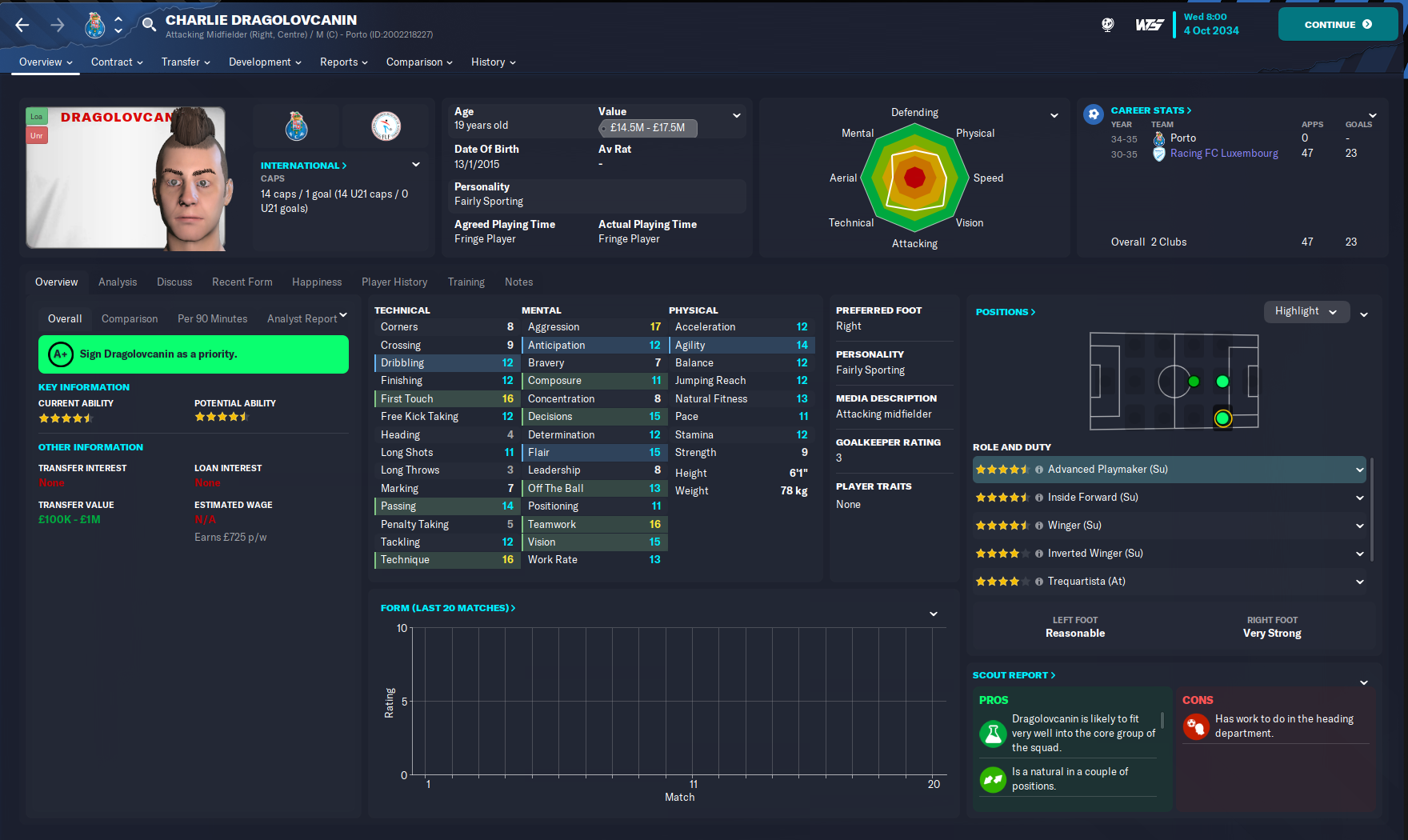 FM23 Wonderkids from Minnow Nations - Football Manager General ...