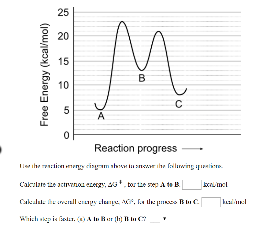 Solved 25 E 20 ︶ 15 Reaction progress Use the reaction | Chegg.com