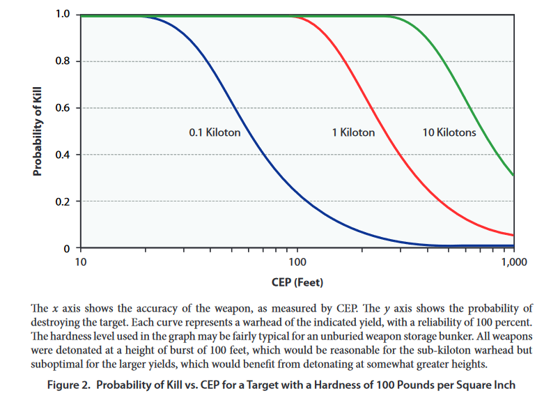 F-35A B61-12 supersonic internal weapons bay drop : r/MilitaryGfys