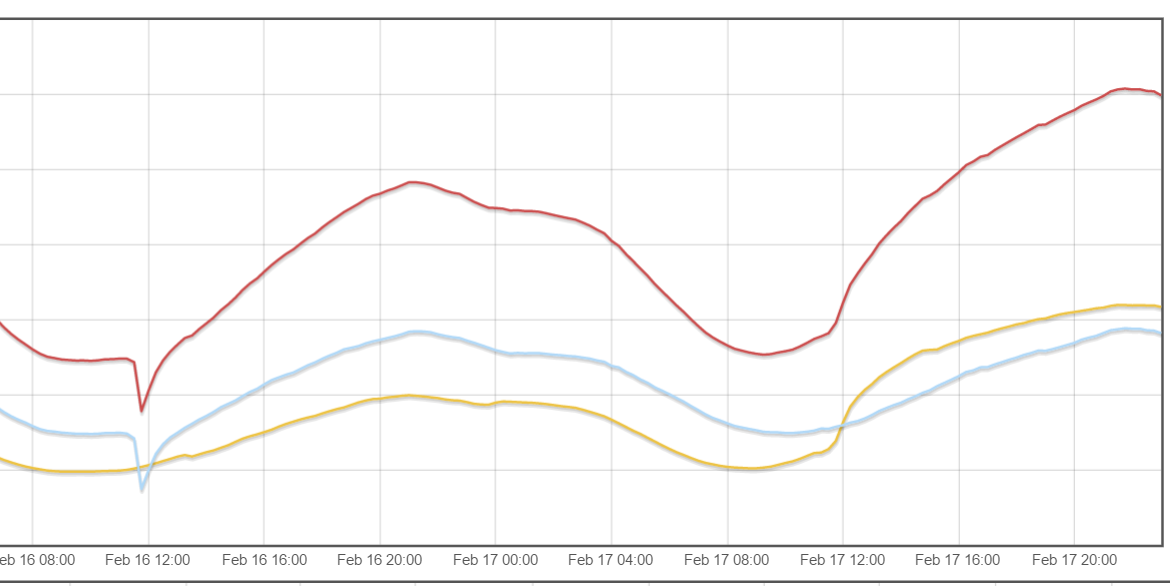 118,000 players online, 70k RS3 55k OSRS : r/runescape