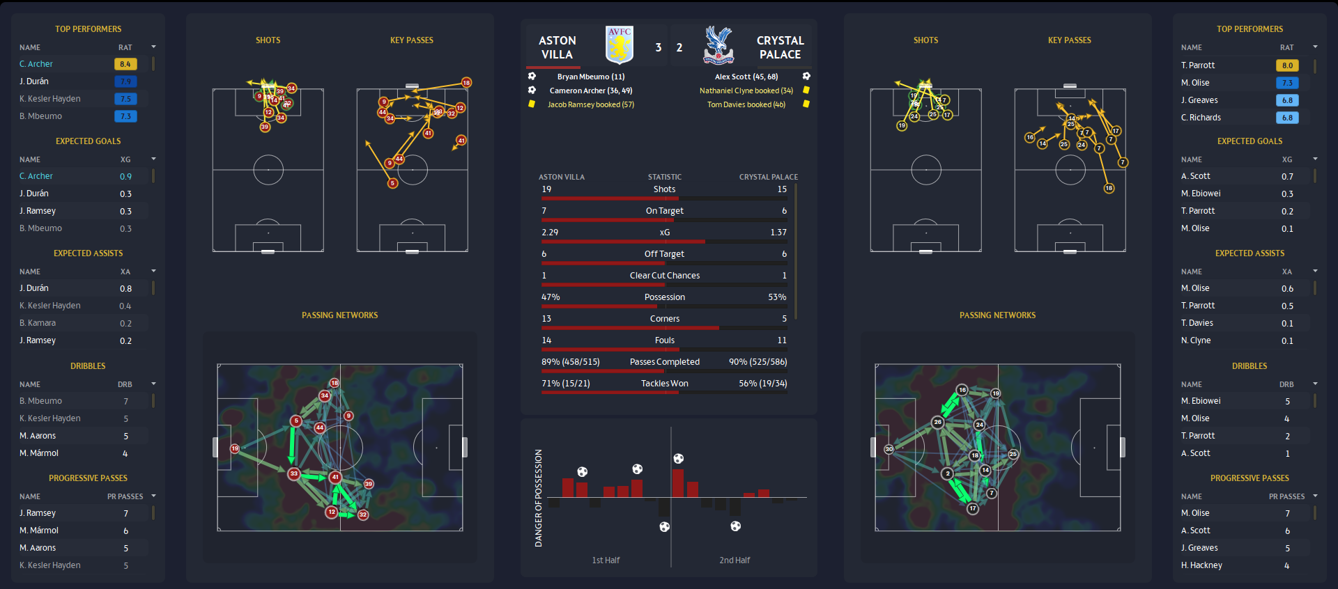 [FM23-24] How Is Our Trophy Case Still Empty - Crystal Palace - Page 2 ...