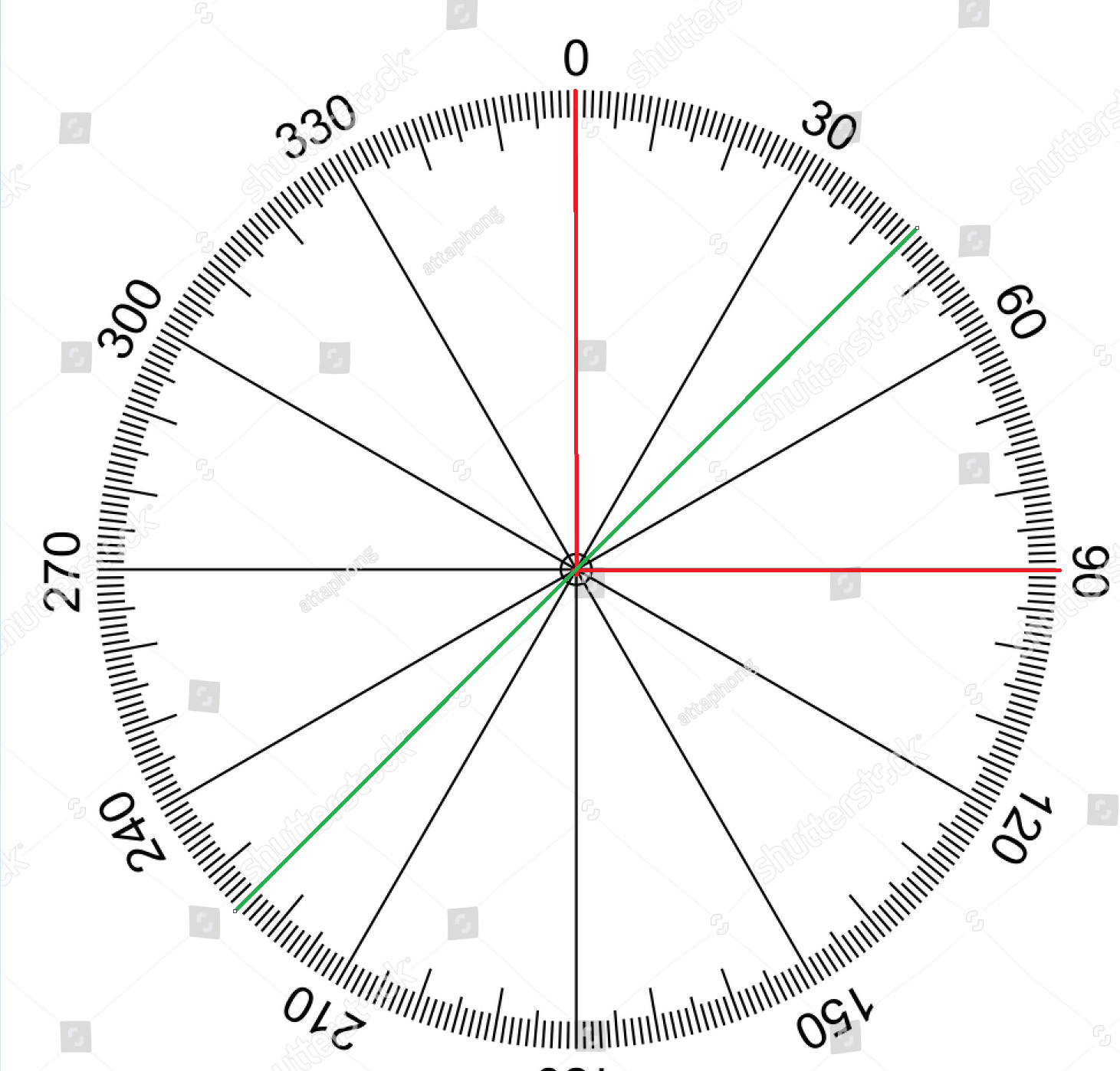 Safe way to get the middle of 2 angles value? | HIVE
