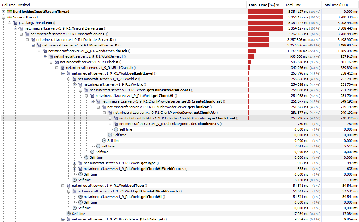 Suggestion - Grass growth optimization · Issue #168 · PaperMC/Paper · GitHub