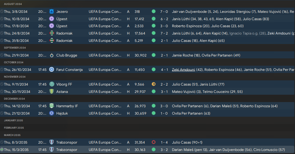 FM24 - Insert Generic Journeyman Title Here - Page 2 - FM Career ...
