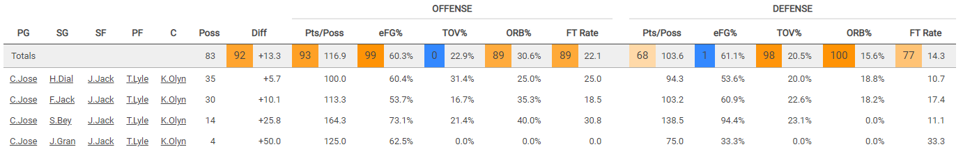 Casey's love for the bench : r/DetroitPistons