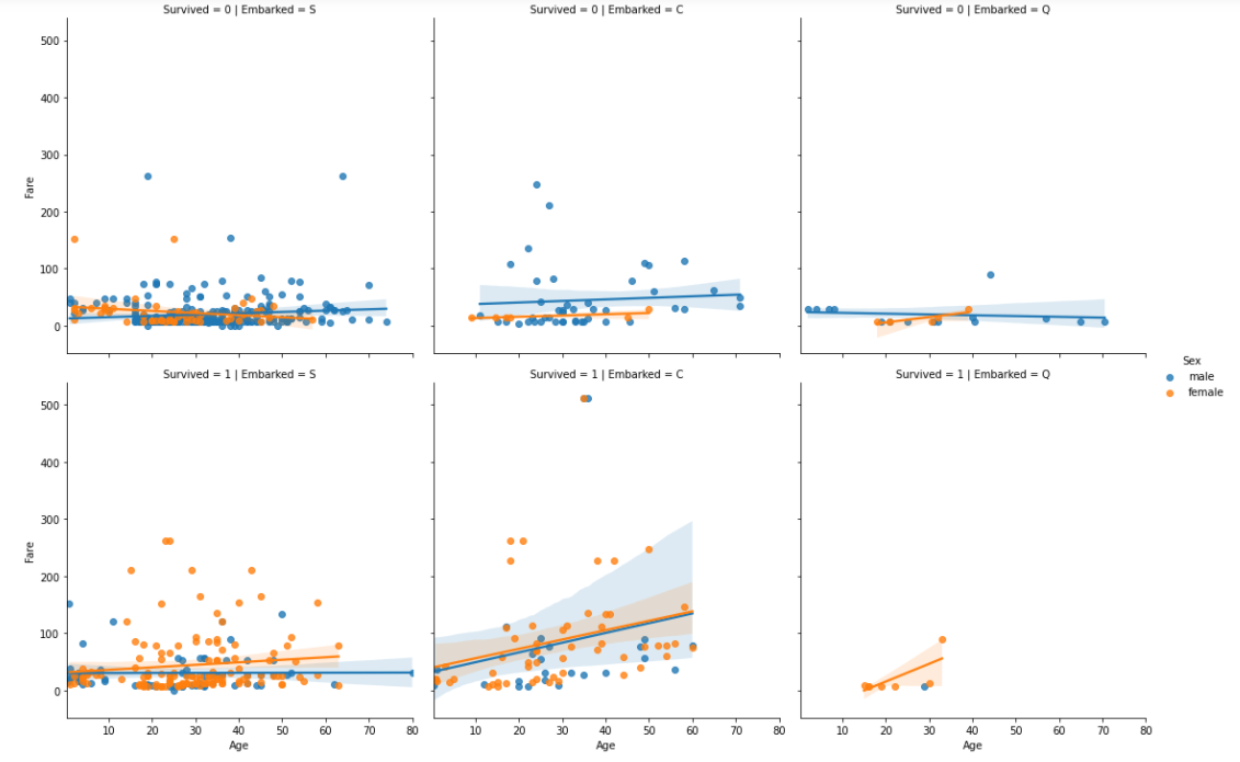 Pythonデータ可視化に使えるseaborn 25メソッド #データ分析 - Qiita