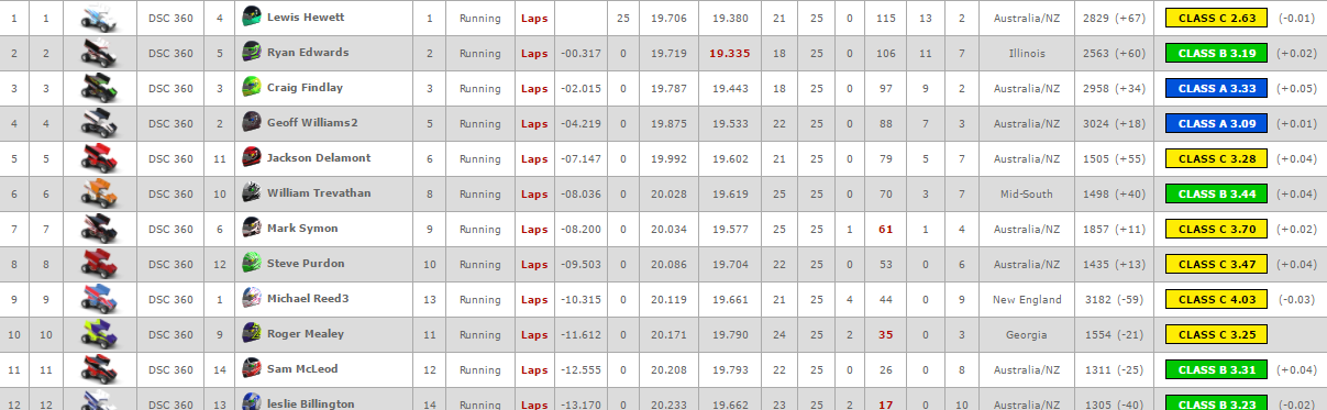 losing safety rating with no incidents. : r/iRacing