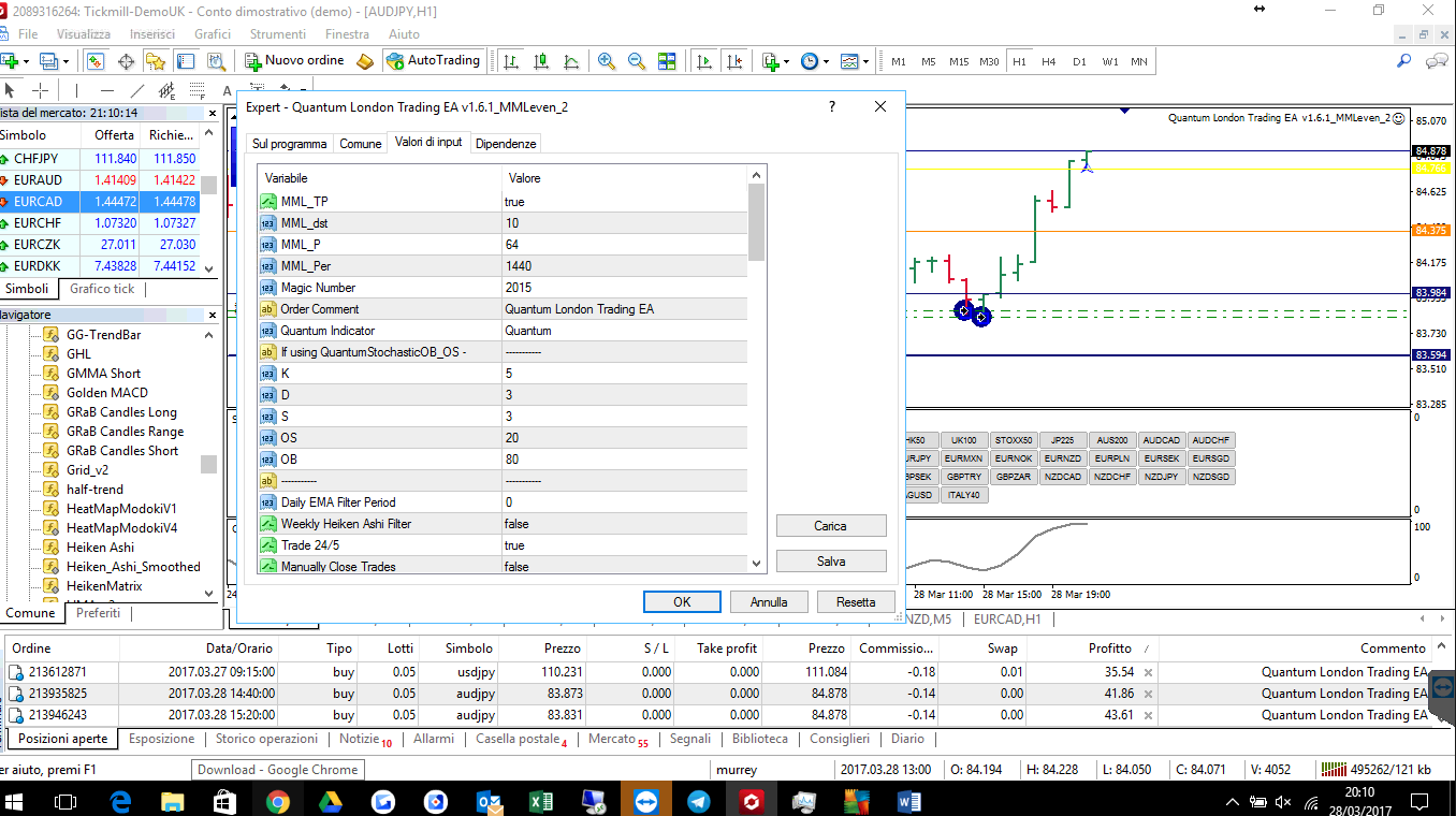Murrey Math and Quantum Method | Page 34 | Forex Factory