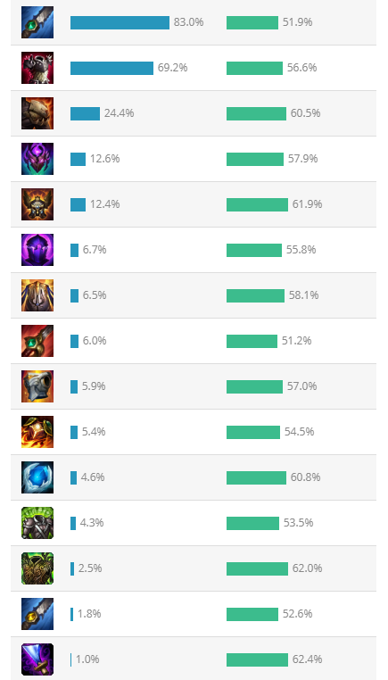 Rammus Build Guide : Tips For Jungling :: League of Legends Strategy Builds