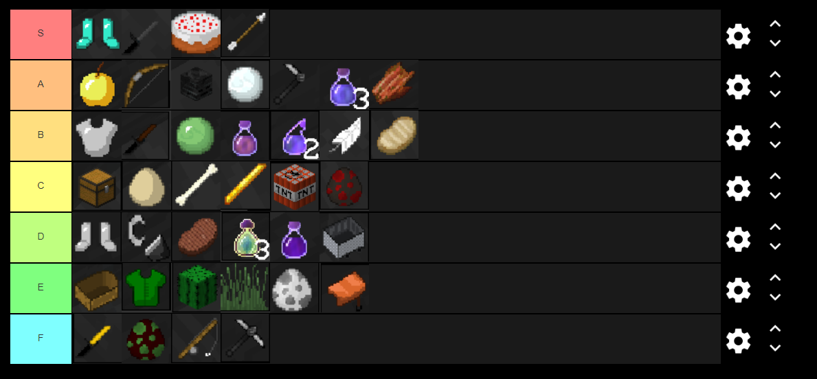 My Kit Tier List | Hypixel Forums