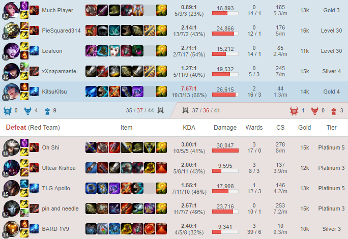 Sometimes, it's important to not build a Sightstone. : r/sonamains