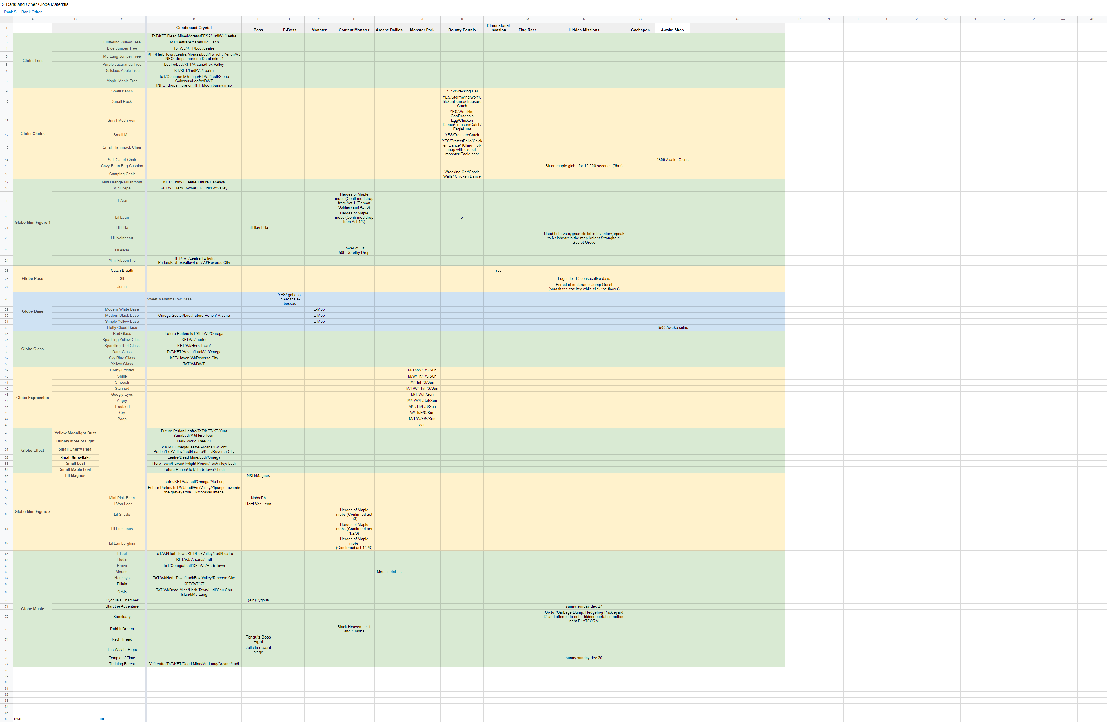 Maple Globe Spreadsheet? : r/Maplestory