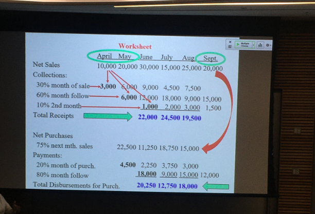 Solved Using the method my professor taught on how to create | Chegg.com