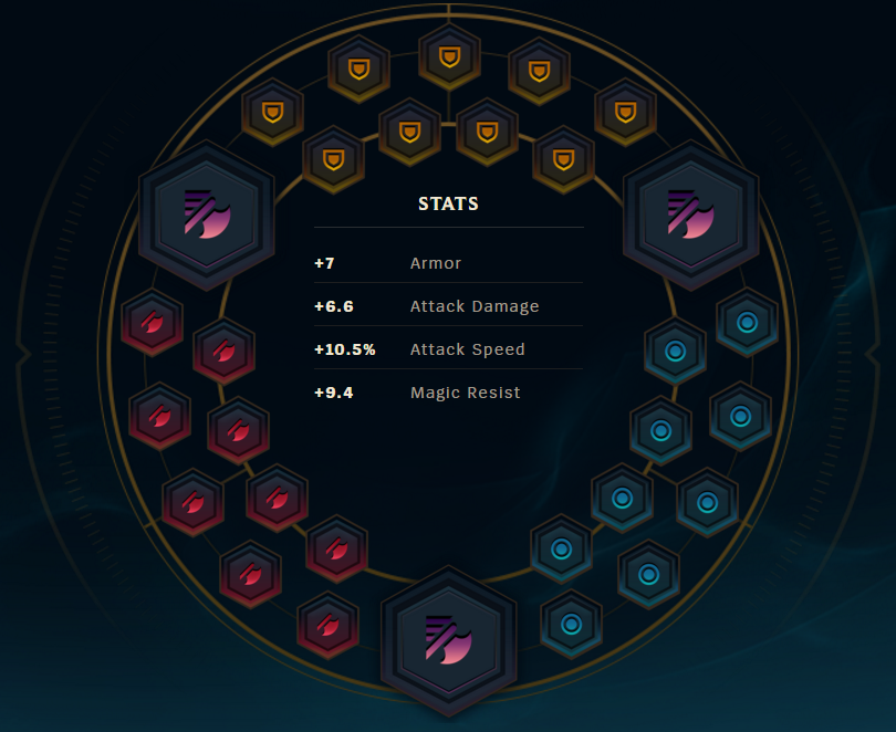 How to Spend Your IP Efficiently for Beginner Junglers – Blue Smite: A ...
