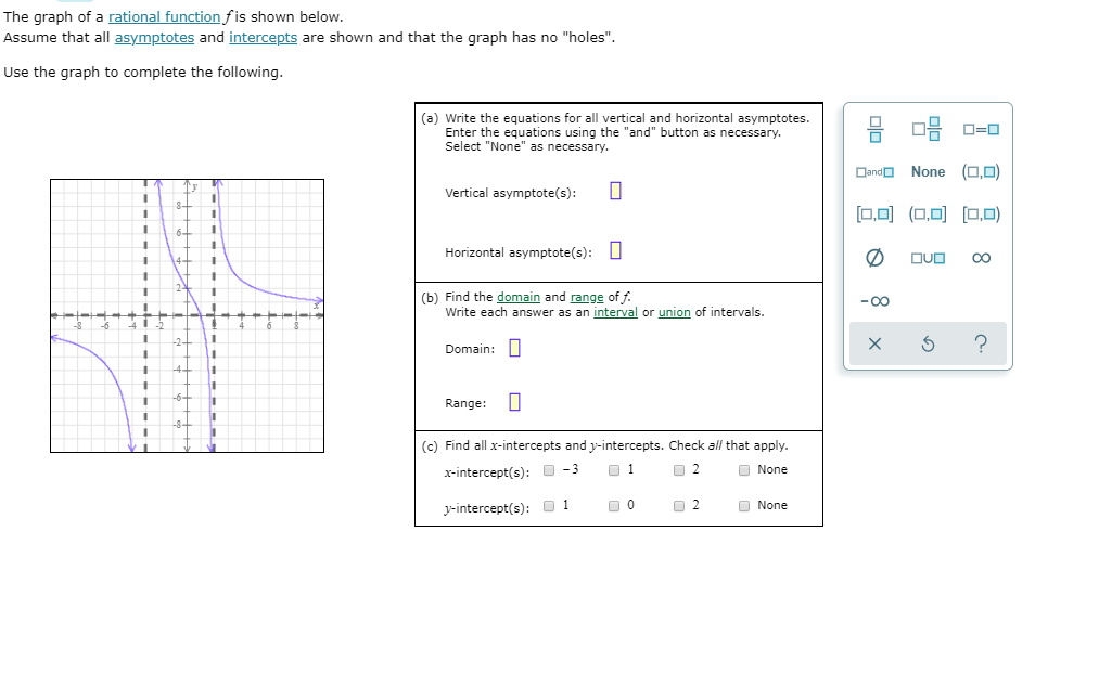 Solved The graph of a rational function f is shown below. | Chegg.com