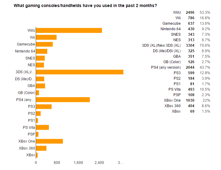 Nintendo Switch Survey (~5 mins) : r/NintendoSwitch