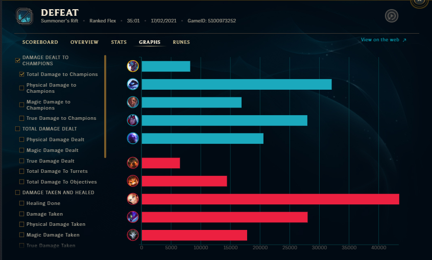 Trundle Build Guide : Troublesome Trundle - A Ryan [REDACTED] Exclusive ...