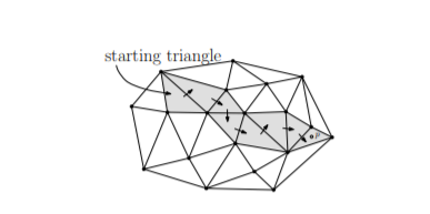 Real Time Dynamic Fractures : Intro Post – Satchit's Programming Blog
