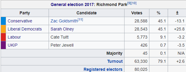 Liberal Democrat Manifesto Released - Page 3 — Digital Spy