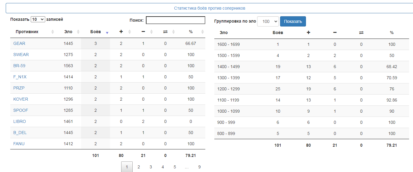 ивент-инфо hemero - «Боги войны» - Официальный форум игры «Мир танков»