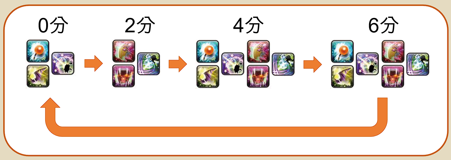 Eclat Belle 日記「【Patch 7.x】ピクトマンサー スキル回し解説 7.3対応済」 | FINAL FANTASY XIV, The Lodestone