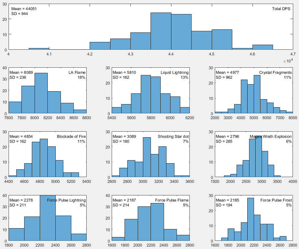 Introduction to PvE damage calculation (Homestead) — Elder Scrolls Online