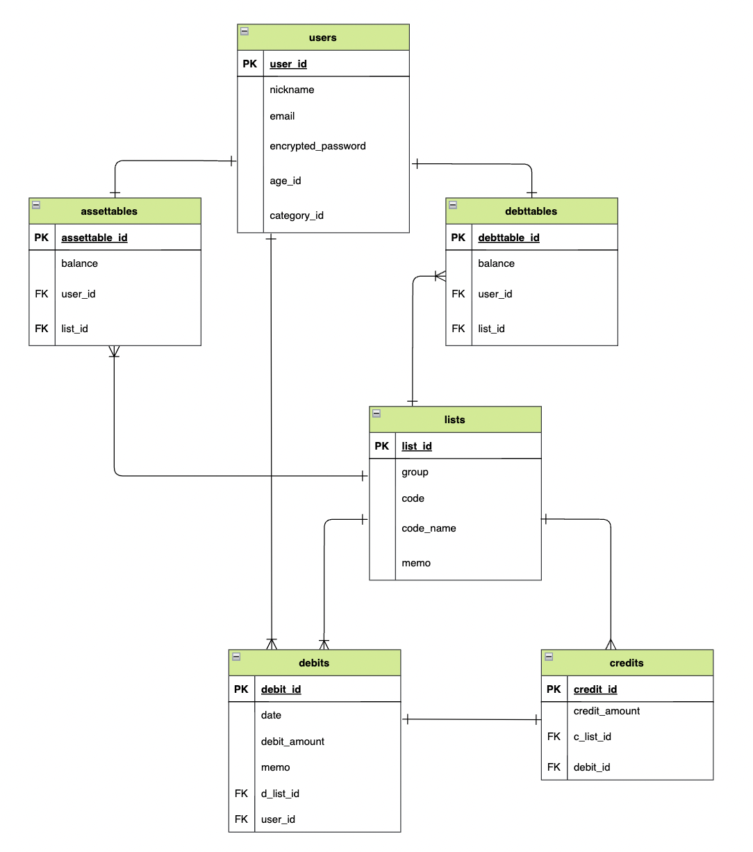 GitHub - rikakohira/moneyforest