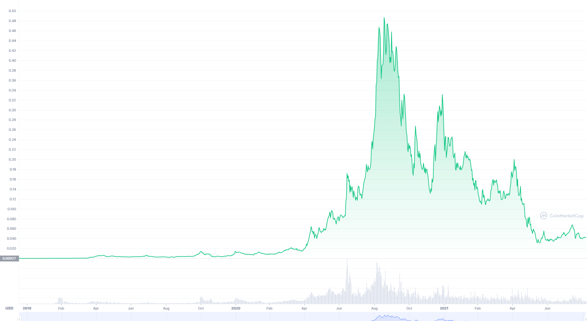 learn to read charts properly so you can make an informed decision! : r ...