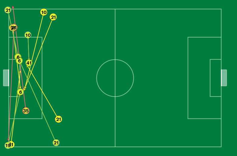 Halfspace crosses - how to get them frequently - Tactics, Training ...