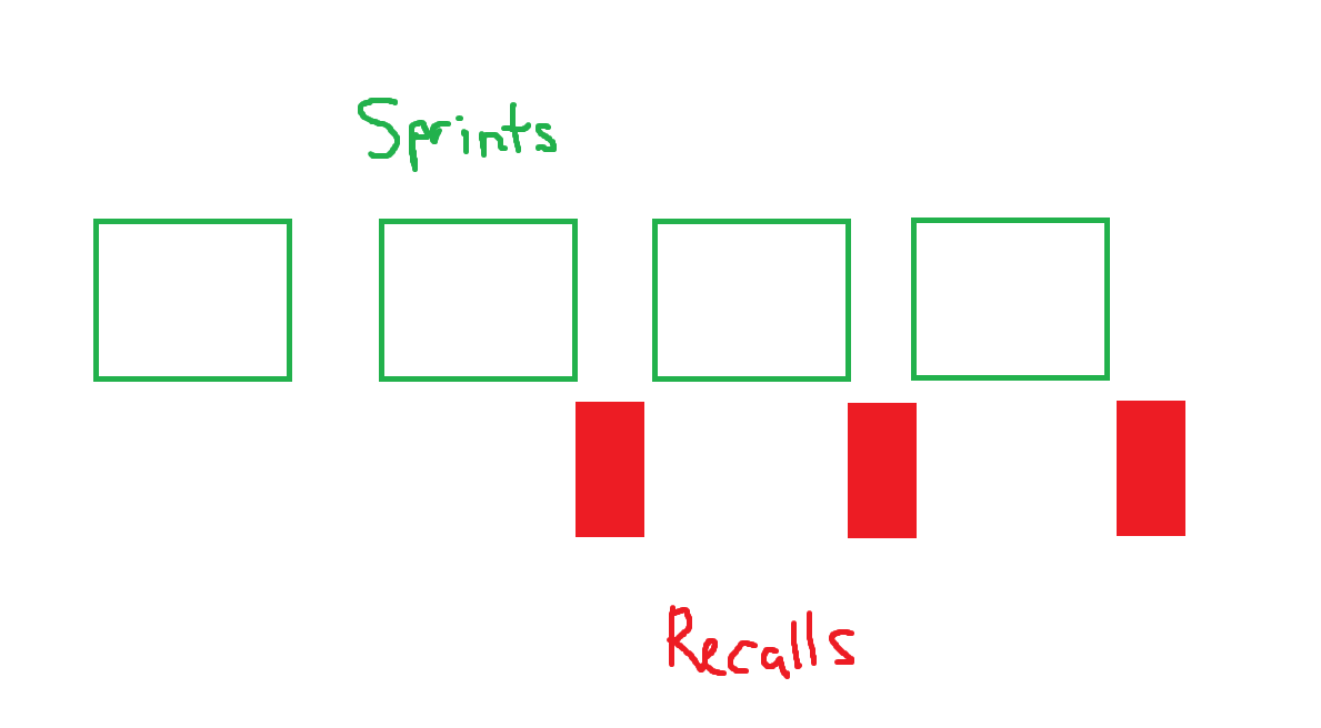GitHub - juctaposed/standup-squadrons
