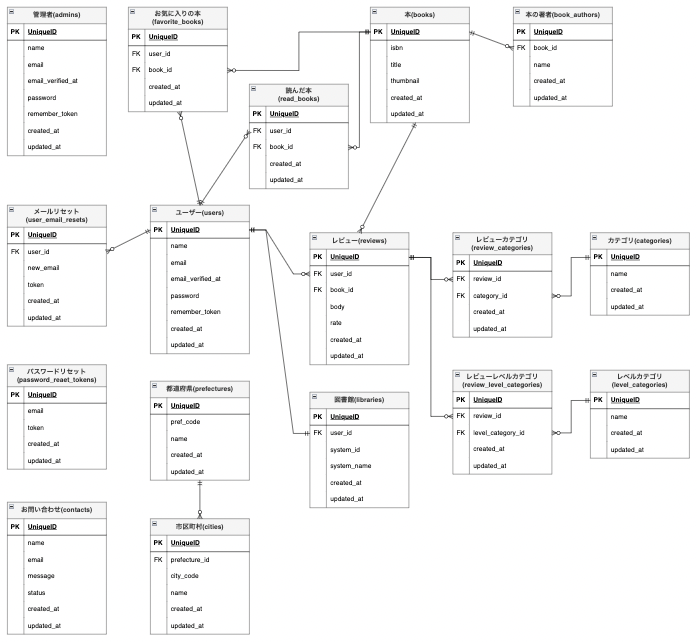 GitHub - ryo-ito1993/tech-book-library