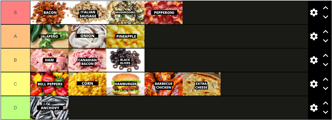 The Definitive Pizza Topping Tier List - The Playground - Garnet Gaming