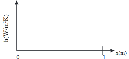 Solved Hot fluid at a temperature of Tinfinity(Tinfinity - | Chegg.com