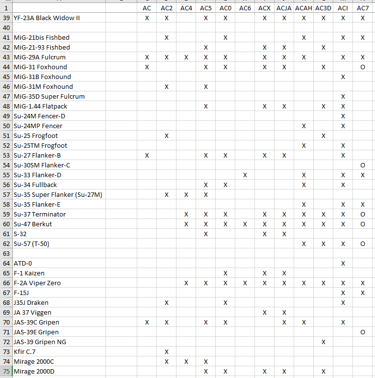 Aircraft Roster : r/acecombat