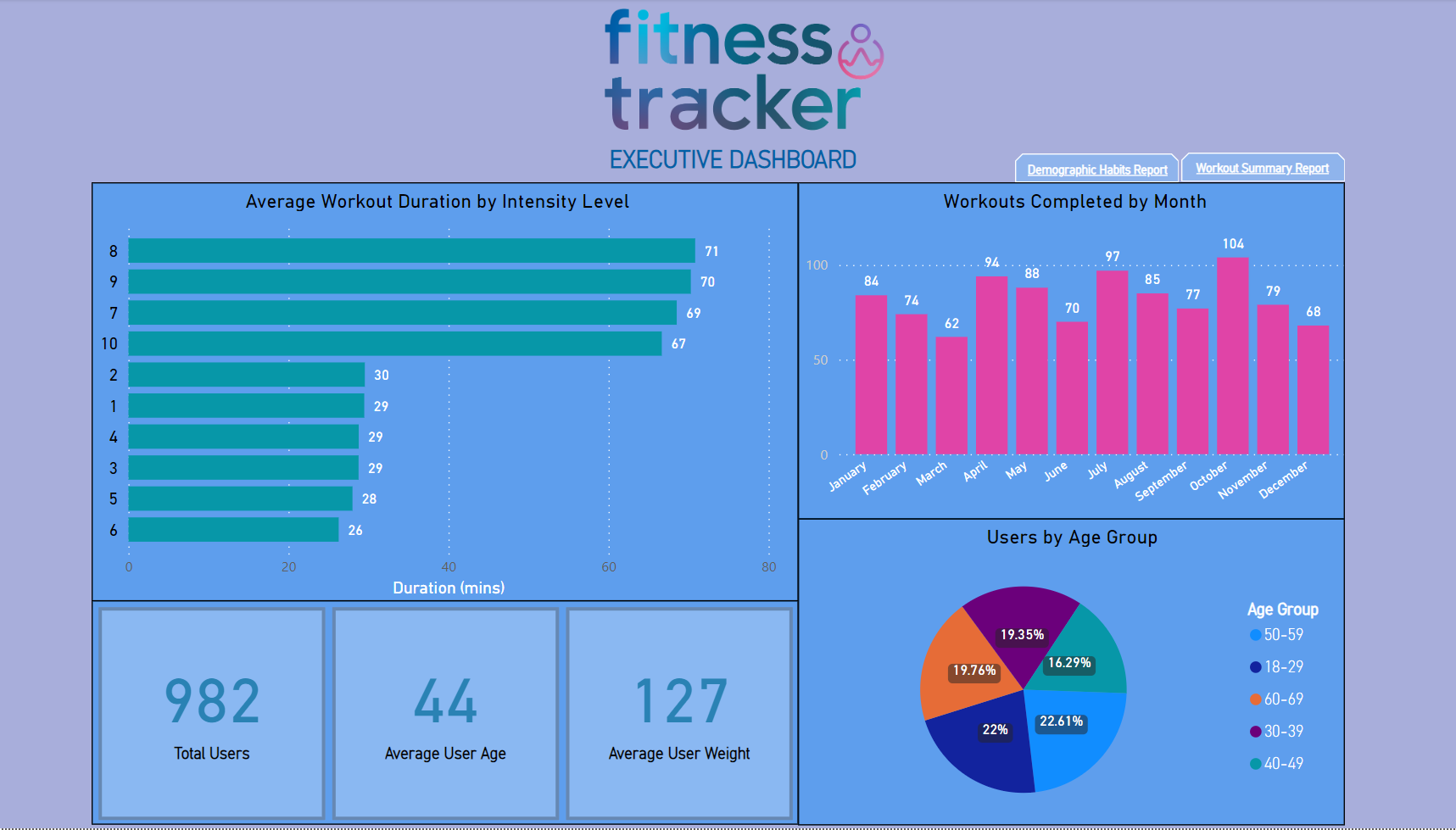 Executive Course Summary • Tanner Heimsch