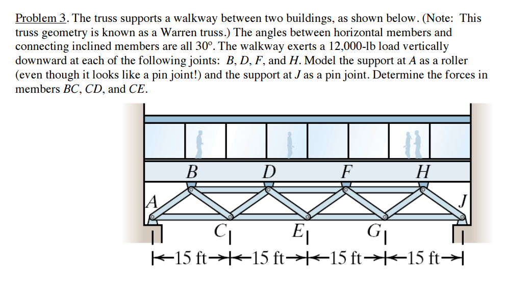 Solved The truss supports a walkway between two buildings, | Chegg.com